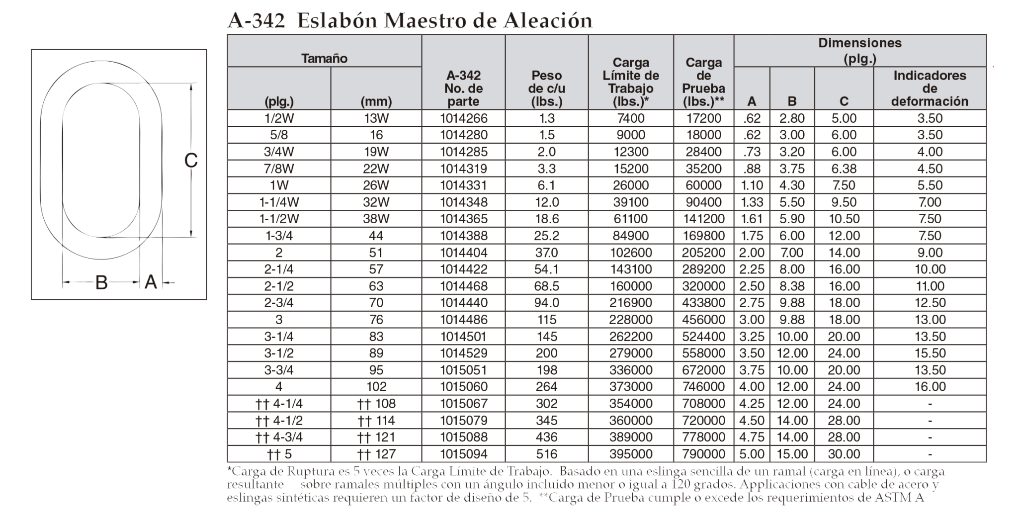 A-342 ARGOLLA OVALADA - MIGMEXICO