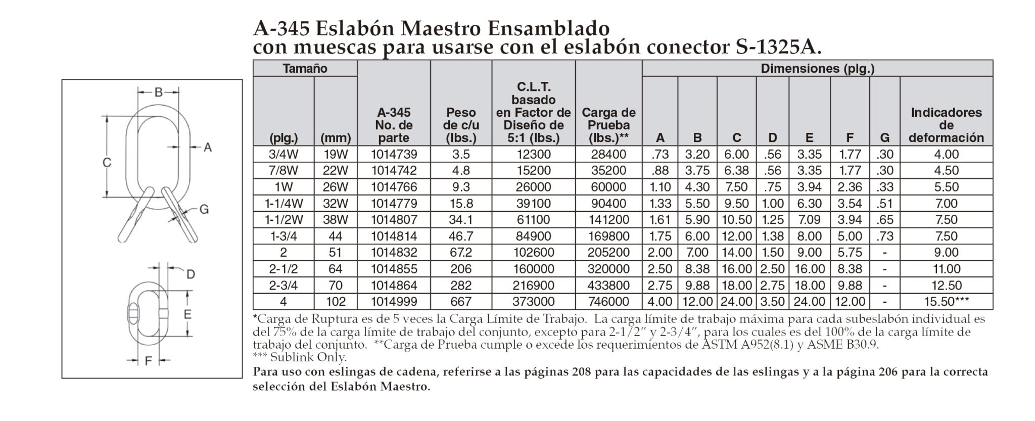 A-345 ARGOLLA OVALADA CON SUB ENSAMBLES - MIGMEXICO